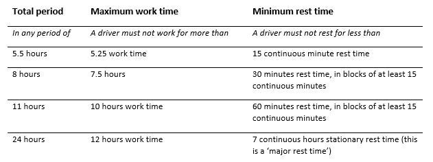 Getting your fatigue compliance requirements right – back to the basics